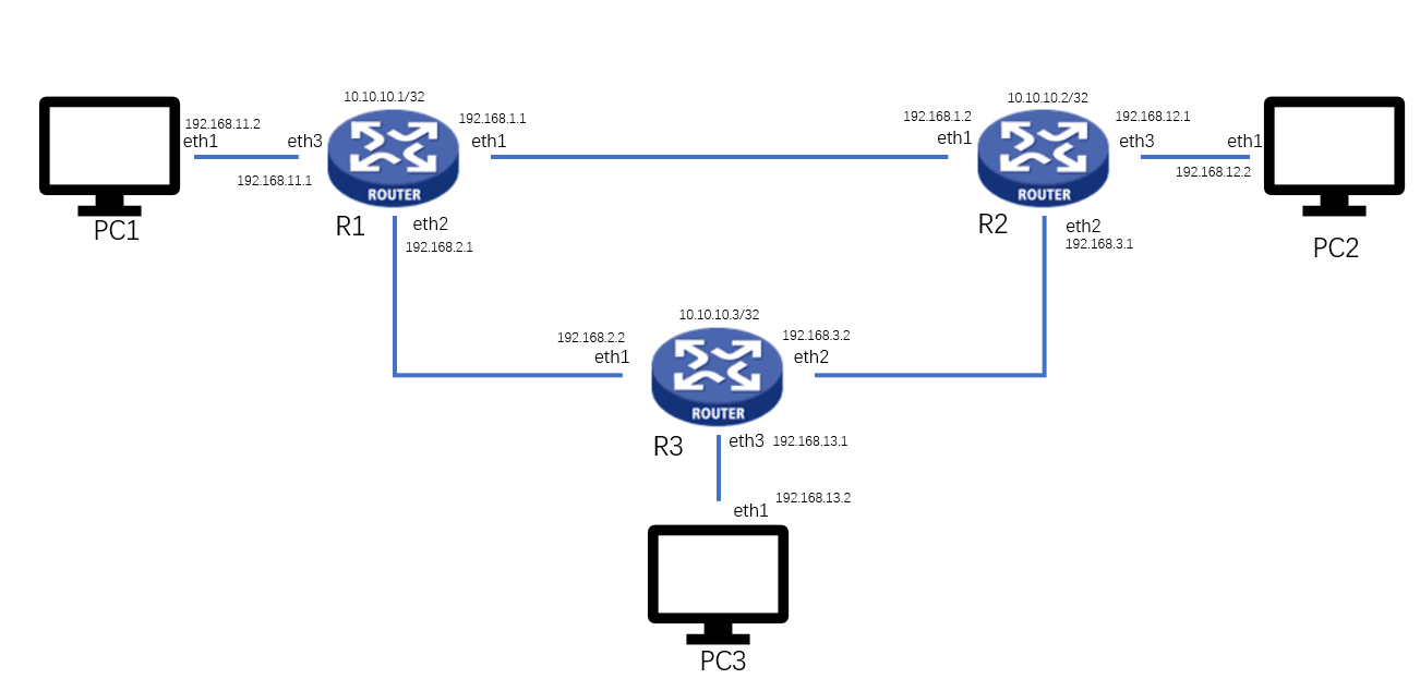 Frrouting入门之环境配置-CSDN博客