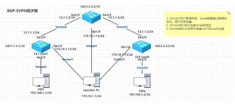 华三VSR镜像做BGP-EVPN实验_华三bgp与 防火墙实验案例-CSDN博客