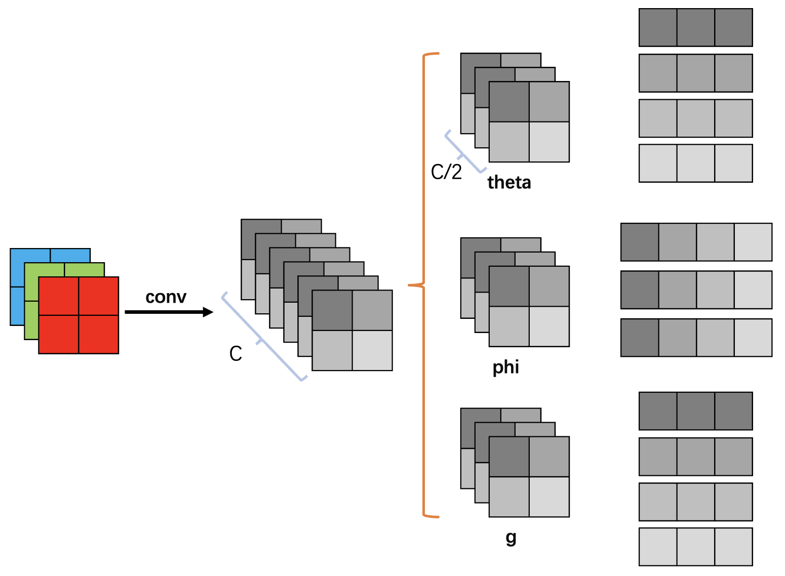 Non-local Neural Networks_non-local neural networks github-CSDN博客