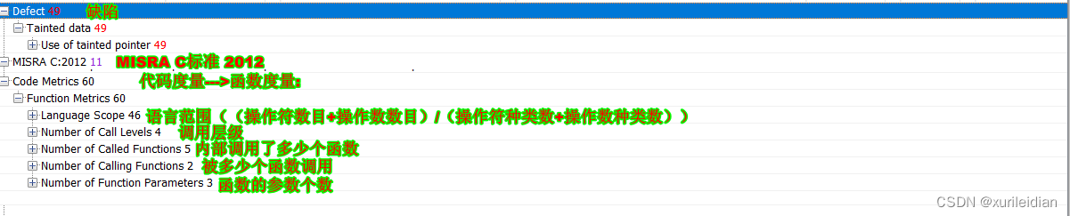 Polyspace与代码度量（code Metrics）_polyspace测试规则要求-CSDN博客