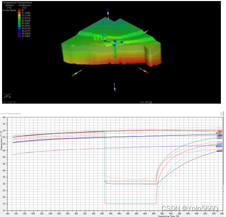FEFLOW建模与应用-CSDN博客