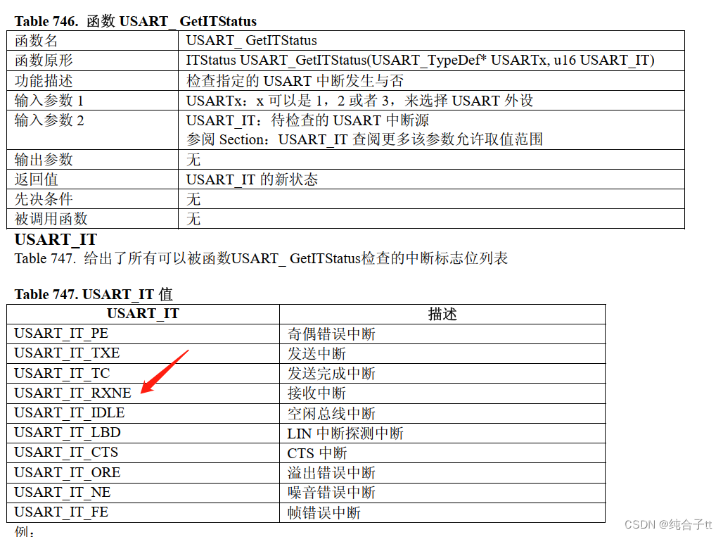 STM32学习笔记06_stm32串口程序-CSDN博客