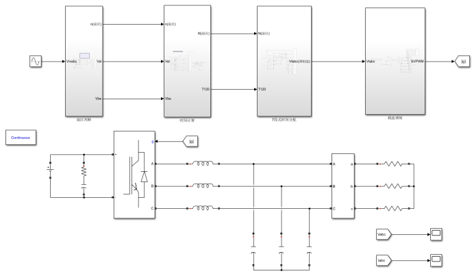 基于Simulink的电压型两电平SVPWM控制方法的实现_我爱学习zy的博客-CSDN博客
