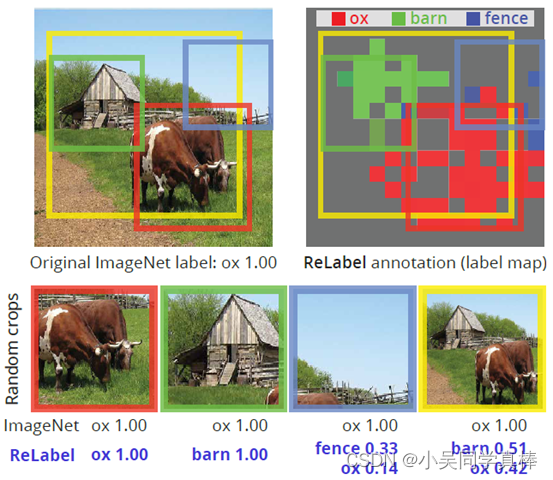 【论文阅读笔记】（2021 CVPR）Re-labeling ImageNet: from Single to Multi-Labels ...