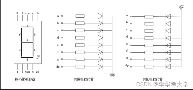 Fpga 数码管的静态显示fpga数码管 Csdn博客 