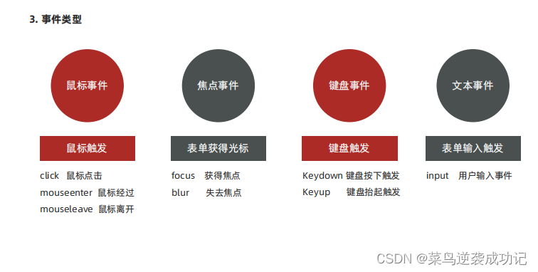 Js 基础web Api ② 定时器事件js点击事件和定时器同时使用 Csdn博客