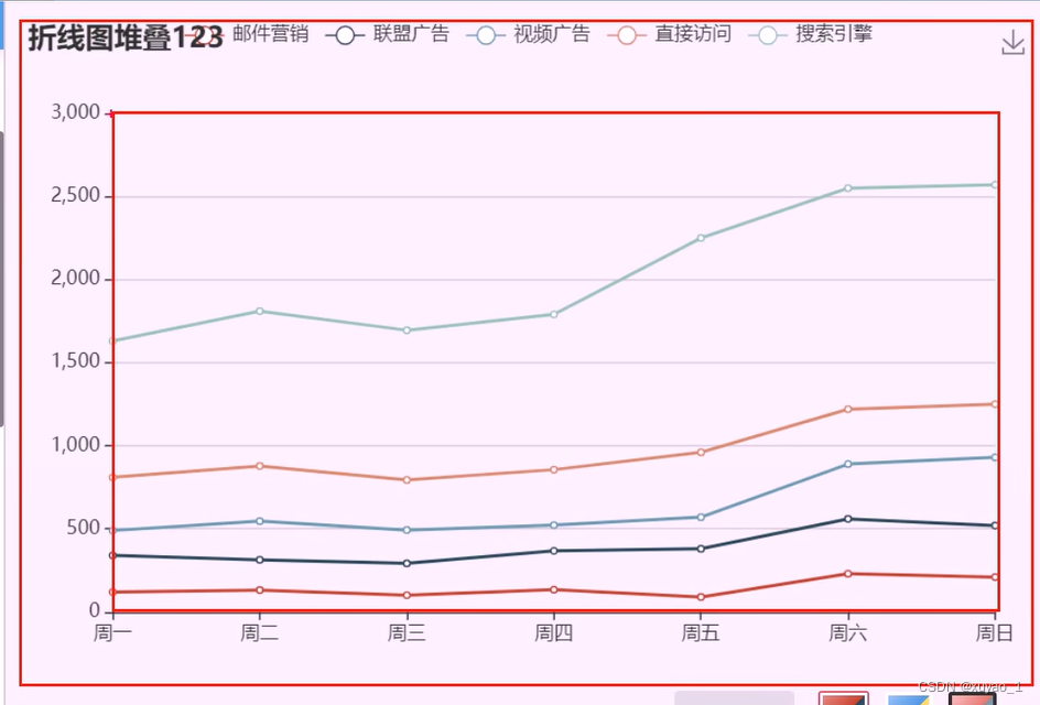 echarts配置_echart series配置-CSDN博客