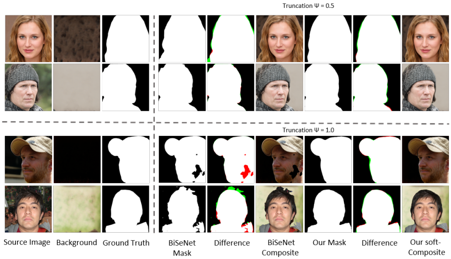 精读Labels4Free: Unsupervised Segmentation using StyleGAN_stylegan做分割-CSDN博客