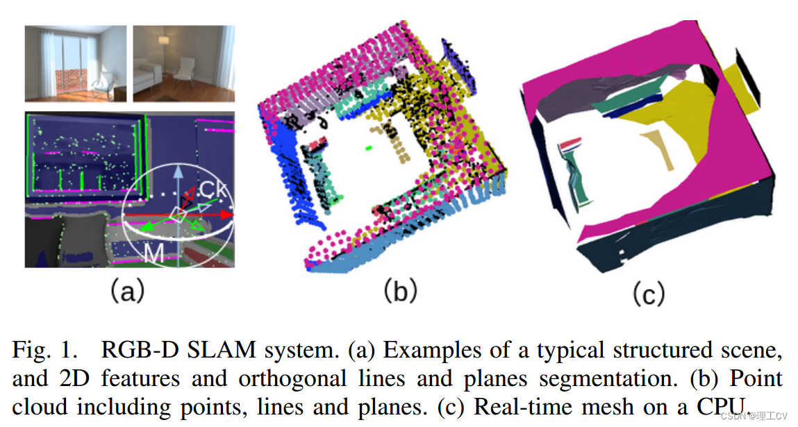 RGB-D SLAM with Structural Regularities-CSDN博客