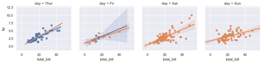 【宝藏级】全网最全的seaborn详细教程 数据分析必备手册(2万字总结)seaborn教程zsyl的博客 Csdn博客