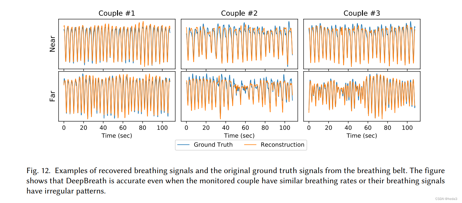 论文阅读-Extracting Multi-Person Respiration from Entangled RF Signals-CSDN博客