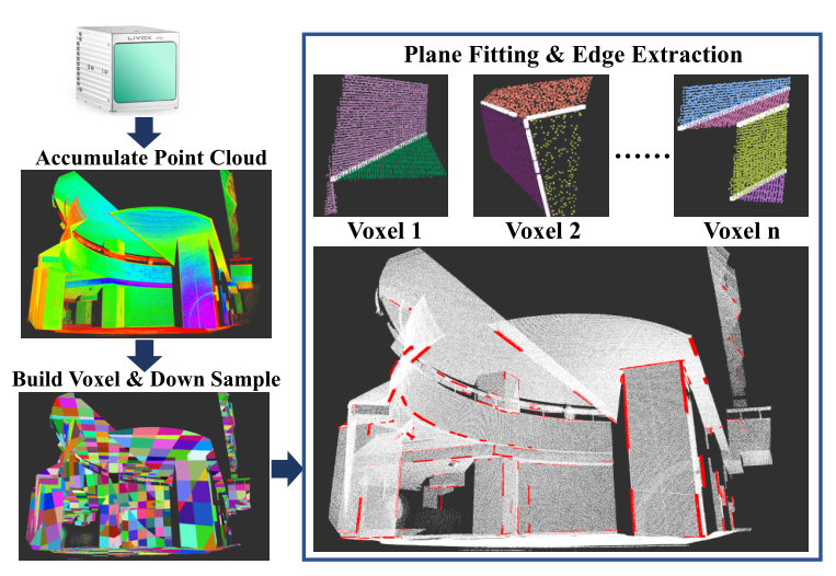Pixel-level Extrinsic Self Calibration of High Resolution LiDAR and Camera in Targetless ...