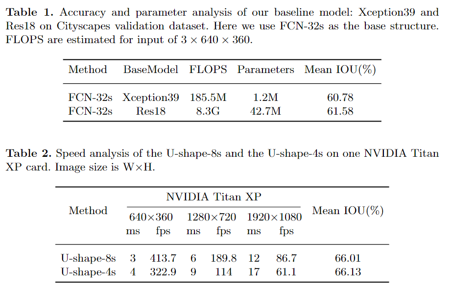 BiSeNet: Bilateral Segmentation Network for Real-time Semantic ...