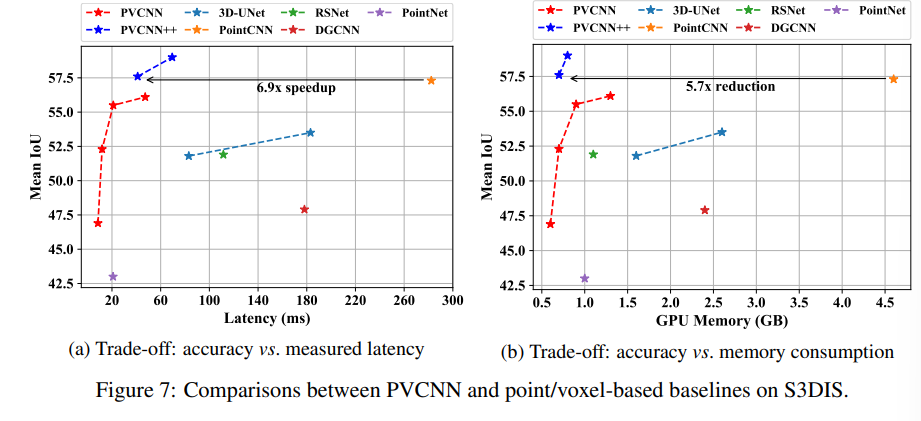 【NIPS 2019】PVCNN：用于高效3D深度学习的点-体素 CNN-CSDN博客