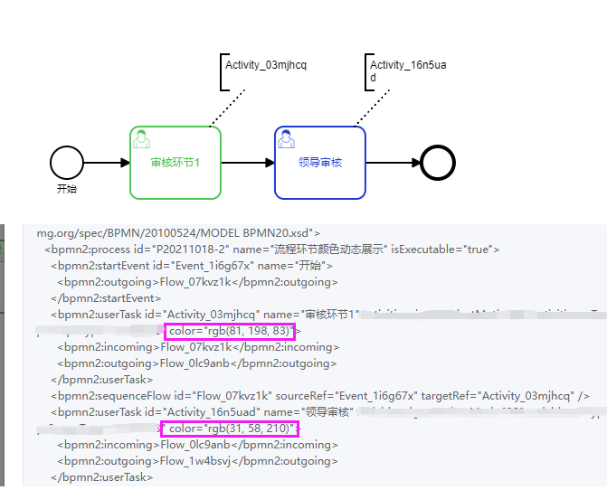 元素 ‘bpmn2:userTask‘ 中不允许出现属性 ‘color‘。_camunda 使用bpmn2不能自定义属性-CSDN博客