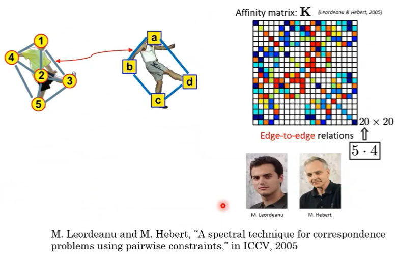Graph Matching-CSDN博客