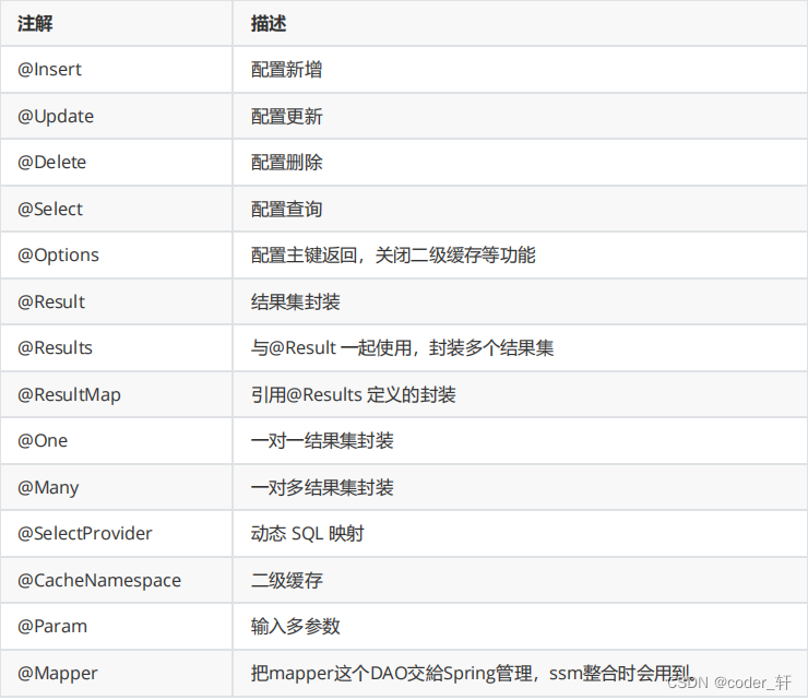 Mybatis学习笔记_usegeneratedkeys="true" keyproperty="empno-CSDN博客