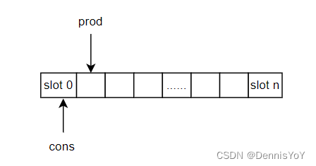 博通BCM575系列 RDMA 网卡驱动 bnxt_re 分析(一)_bcm驱动-CSDN博客