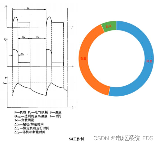 电机工作制_电机工作制s1到s9-CSDN博客