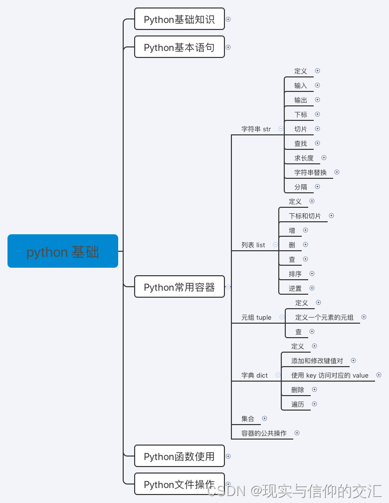 Python基础学习图例介绍python的图例是什么 Csdn博客