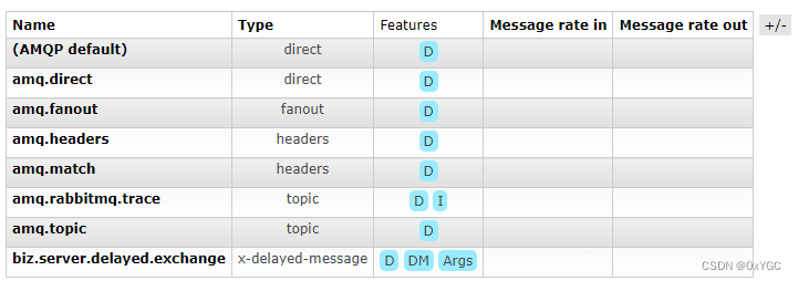 [Java Framework] [MQ] SpringBoot 集成RabbitMQ_springboot rabbitmq binder-CSDN博客
