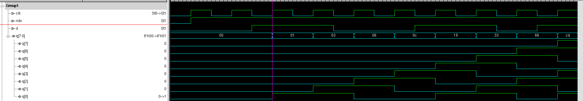 Verilog实现移位寄存器移位寄存器verilog代码 Csdn博客