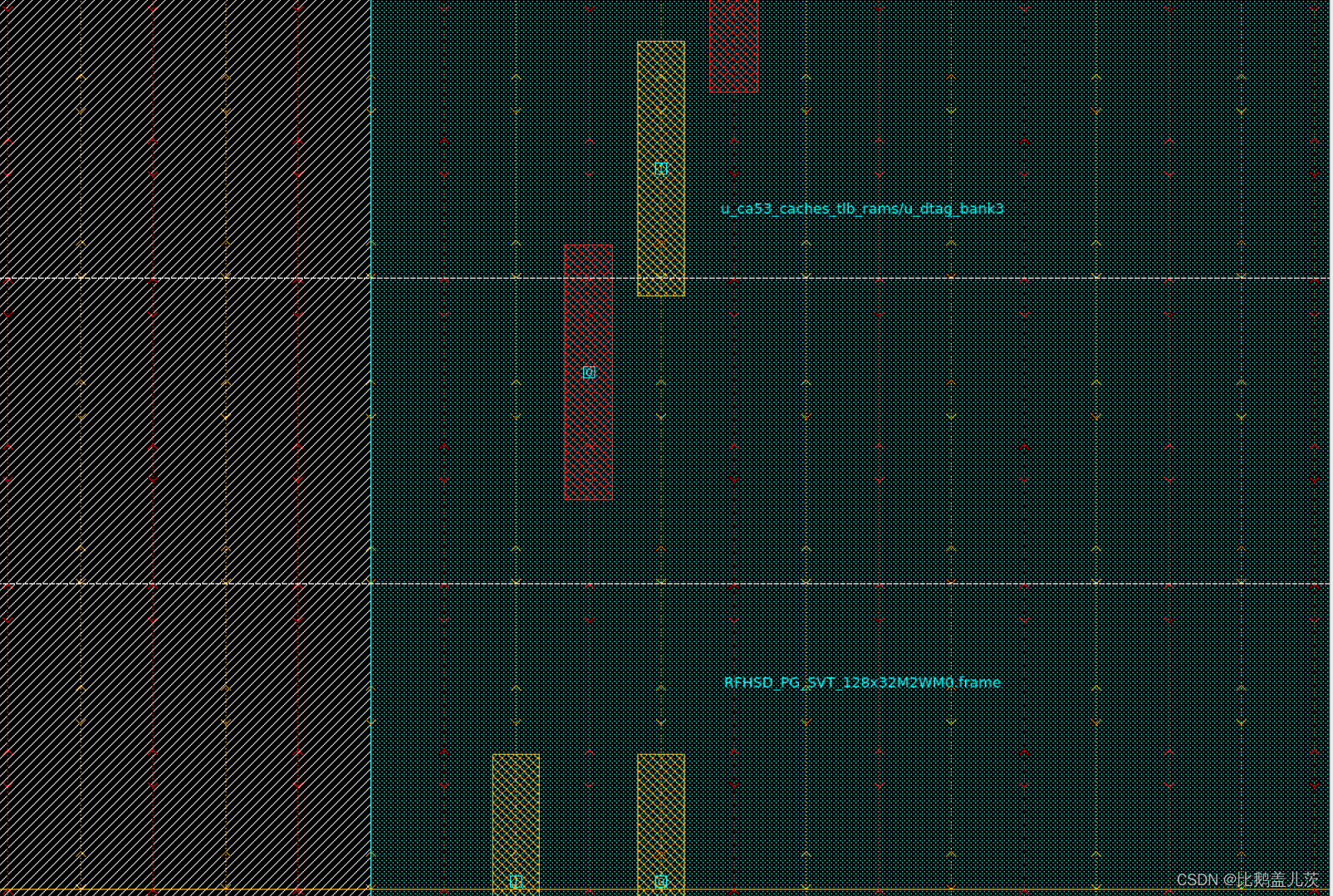 7nm项目——floorplan-CSDN博客