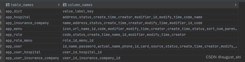 PG数据库获取所有表的所有字段_pg 查询表字段-CSDN博客