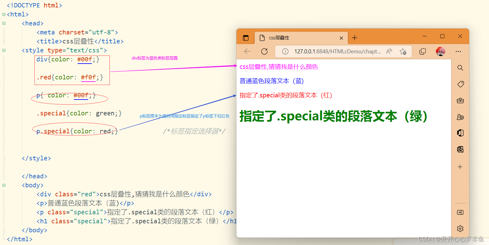 Css高级特性 Csdn博客 