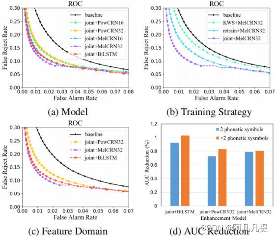 An Efficient Joint Training Framework for Robust Small-Footprint Keyword Spotting(2020)_kws数据集 ...