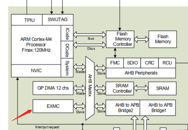 GD32学习笔记（1）EXMC介绍-CSDN博客