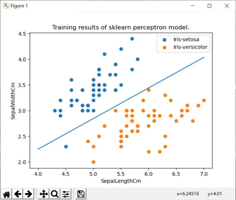 【统计学习方法】感知机对鸢尾花(iris)数据集进行二分类_iris.csv-CSDN博客