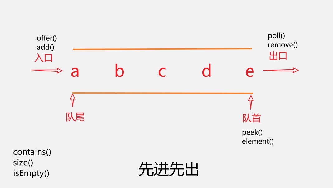 【java基础】队列queue、栈stack、常用apijava Stack Api Csdn博客