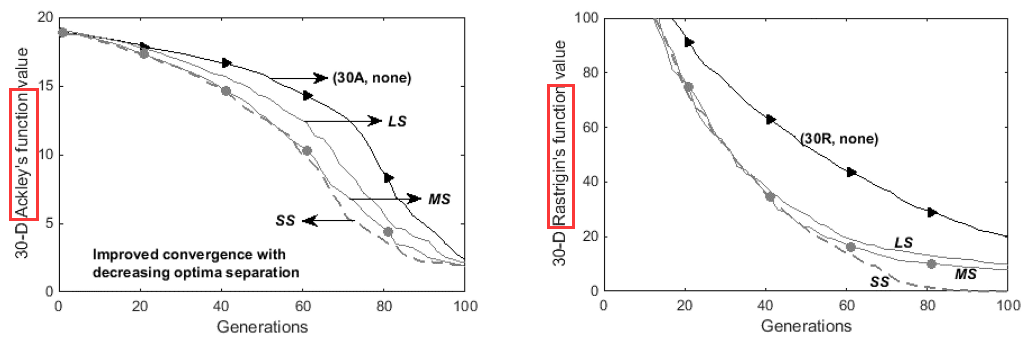 进化计算（十一）——MFEA算法详解Ⅱ_ackley函数-CSDN博客