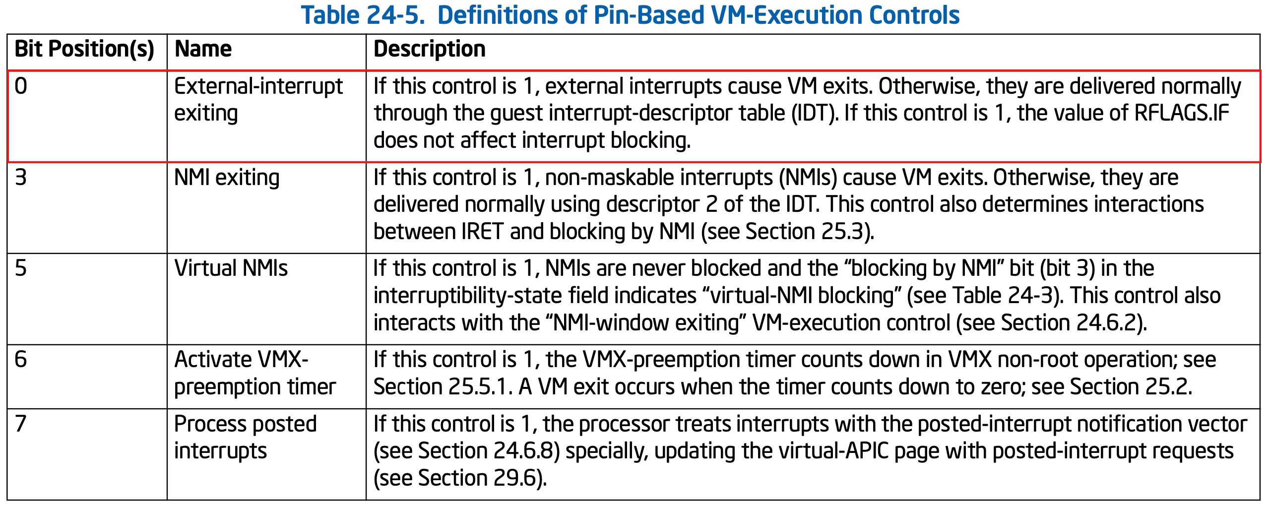 Intel VT学习笔记（六）—— VM-Exit Handler_basic vm exit handler(基本vm退出处理程序)-CSDN博客