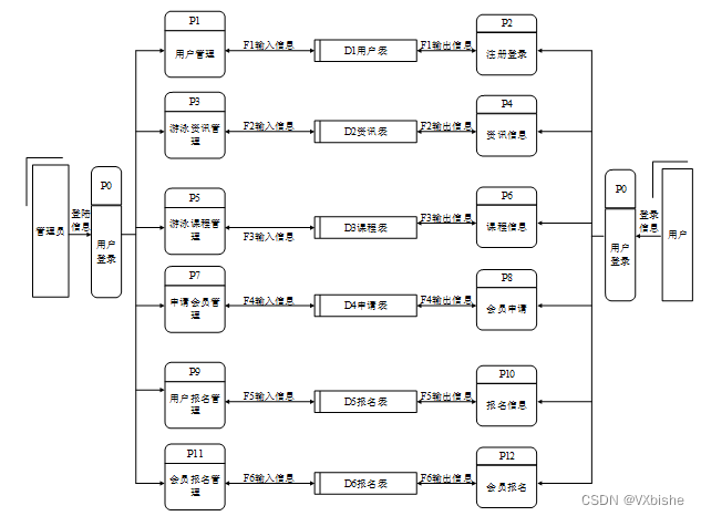 (附源码)springboot基于web的游泳馆信息管理系统 毕业设计281444springboot Jsp 游泳管理系统 Csdn博客