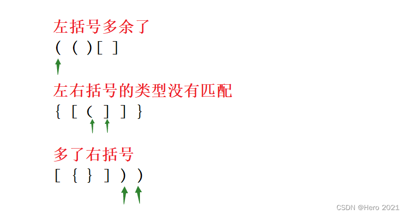 代码随想录day10 20有效的括号 1047删除字符串中的所有相邻重复项 150逆波兰表达式求值 Csdn博客 