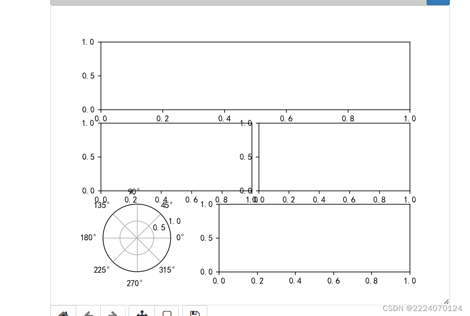 利用自定义布局的GridSpec实例，在画布上创建坐标系实例-CSDN博客