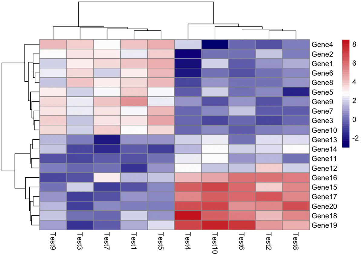 pheatmap 参数整理_pheatmap 参数详解-CSDN博客