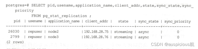 Postgresql实战之物理复制和逻辑复制(七)pg查同步或异步 Csdn博客 7693