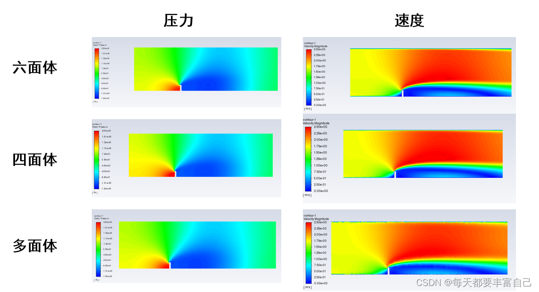 Fluent案例1- 空气流经障碍物-3D模拟_fluent官方案例模型在哪找-CSDN博客