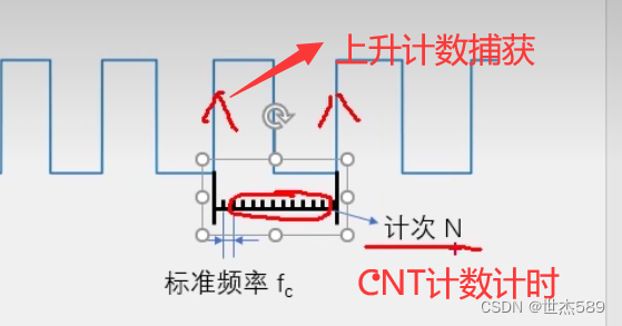 Stm32 Pwm Oc Icstm32 Pwm和oc模式 Csdn博客