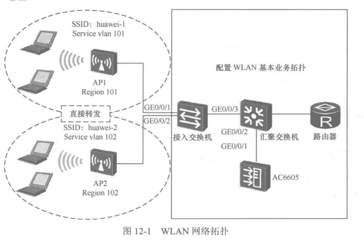 28.WLAN组网配置_wlan-ess接口-CSDN博客