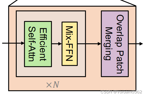 【论文讲解】segformer Simple And Efficient Design For Semantic Segmentation With Transformers