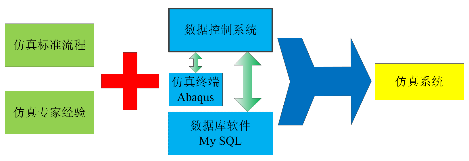 Abaqus二次开发实例——基于Abaqus的自动化仿真系统分享-CSDN博客