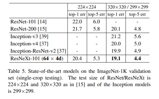 ResNeXt网络详解-CSDN博客