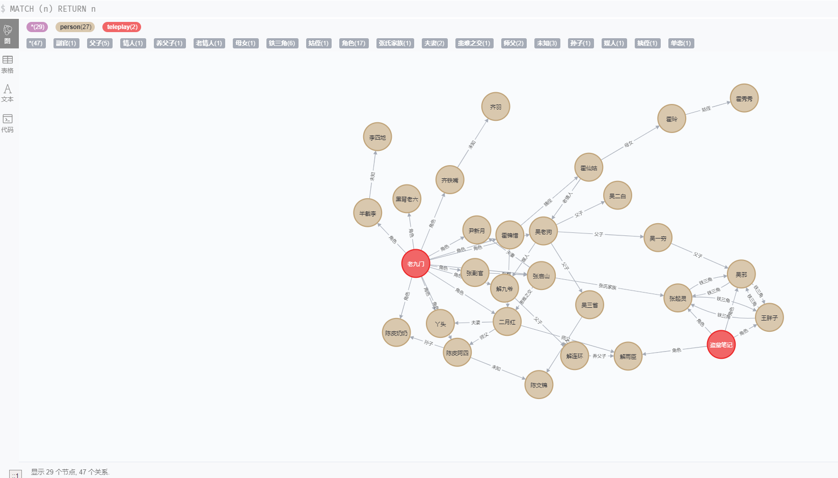 使用Java操作Neo4j、SpringBoot整合Neo4j_java使用neo4jclient操作neo4j-CSDN博客