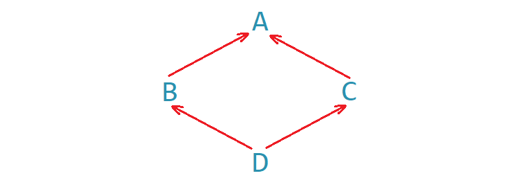 C++继承_#include using namespac-CSDN博客