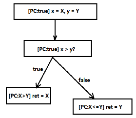 S2e-env环境及编译学习1_s2e编译安装-CSDN博客