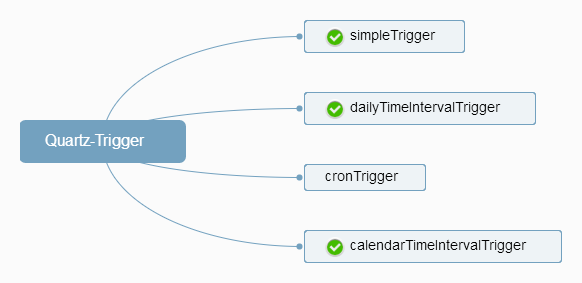 分布式任务调度quartz：dailyTimeIntervalTrigger和calendarTimeIntervalTrigger-CSDN博客